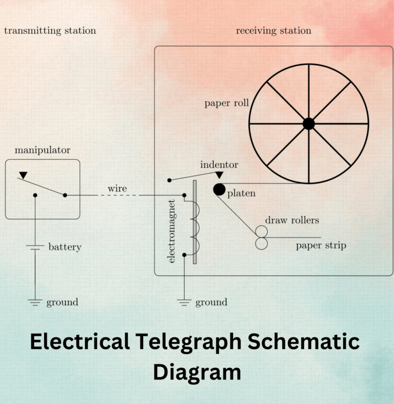 From Morse Code to Global Connectivity: The Fascinating Invention of ...