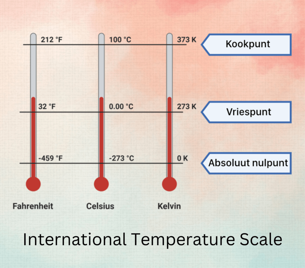 "The invention of thermometer: Unlocking the Secrets of Temperature ...