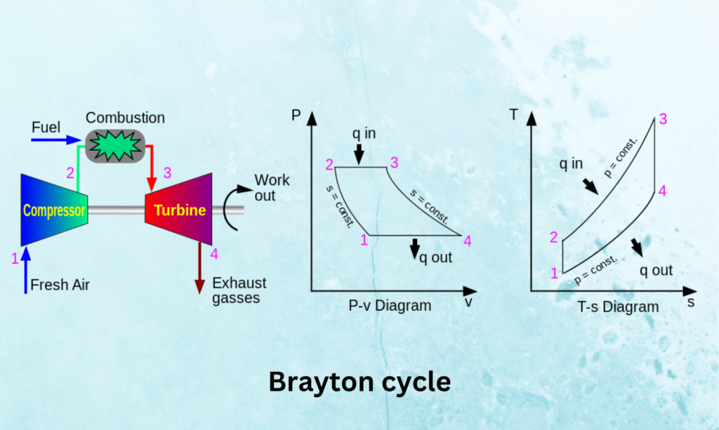 Evolution, Functionality and Invention of IC Engines: Compressive Overview - Evolution Of The ...