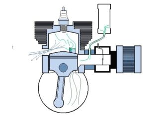 Evolution, Functionality and Invention of IC Engines: Compressive ...