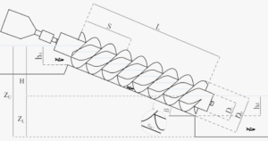 The Screw - A Fundamental Simple Machine - Evolution Of The Progress
