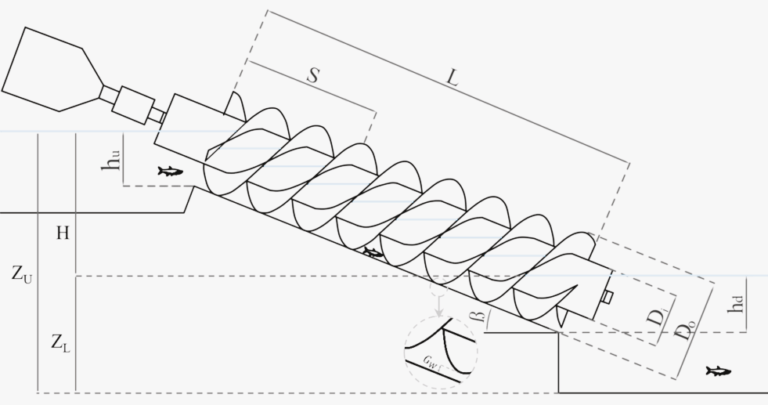 The Screw - A Fundamental Simple Machine - Evolution Of The Progress