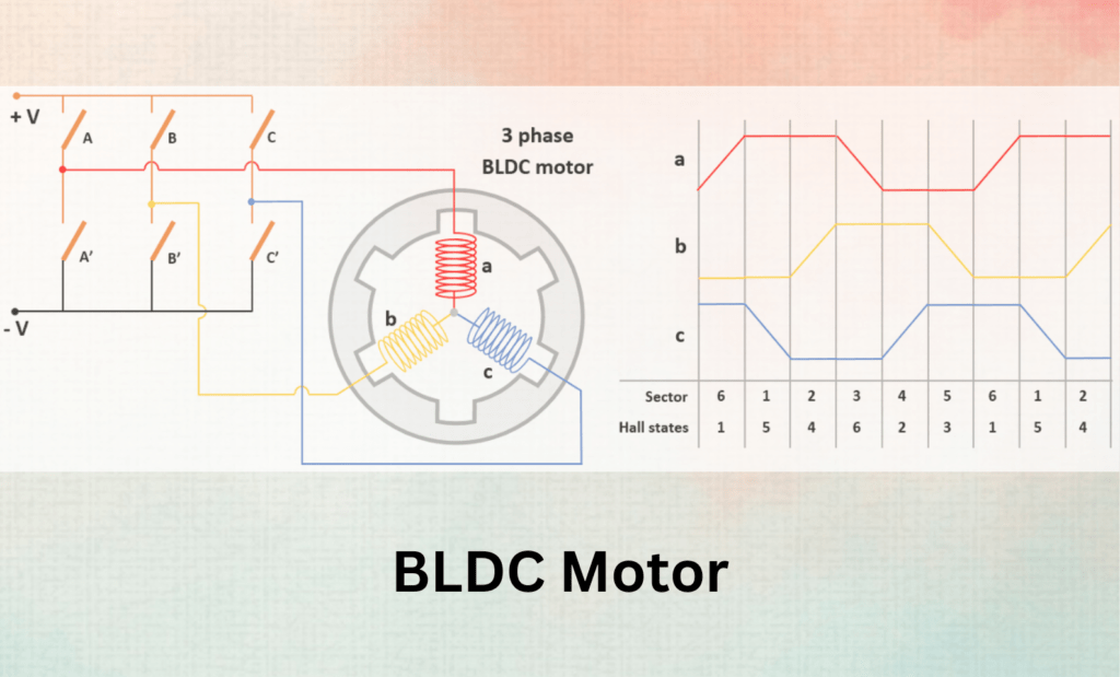 The Invention of Electric Motor and Fascinating its History - Evolution ...