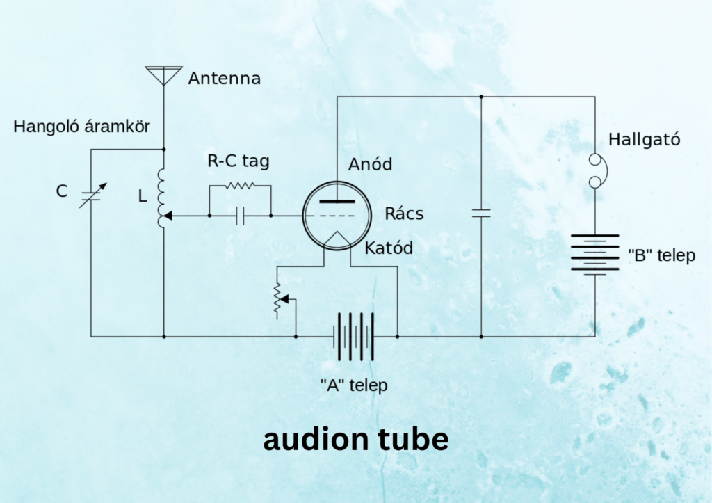 Unraveling the Remarkable Invention of the Radio - Evolution Of The ...