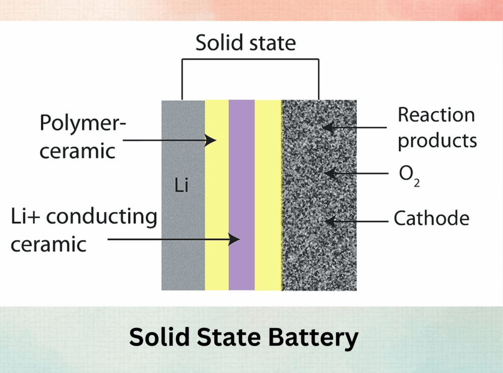 Invention of Battery Technology: From Ancient Experiments to Modern ...
