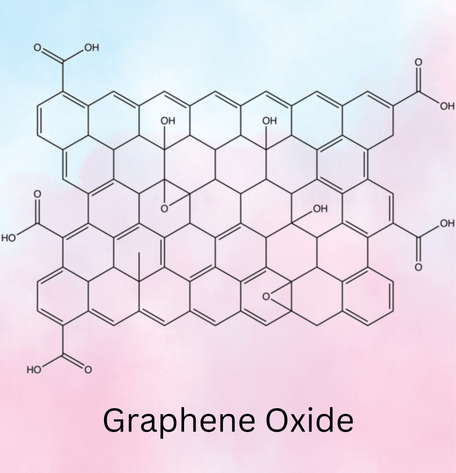 What is Graphene? A One-Atom-Thick Marvel - Evolution Of The Progress