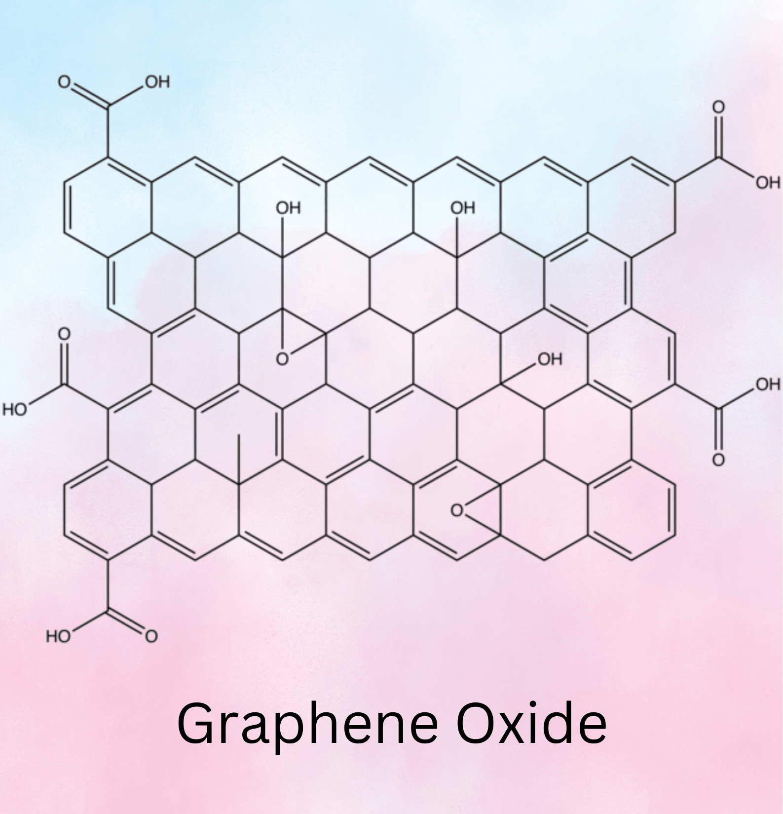 What is Graphene? A One-Atom-Thick Marvel - Evolution Of The Progress