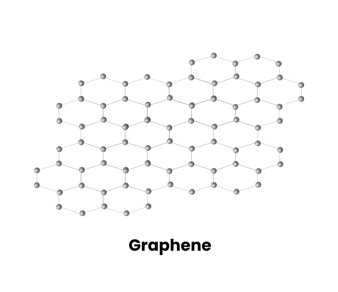 What is Graphene? A One-Atom-Thick Marvel - Evolution Of The Progress