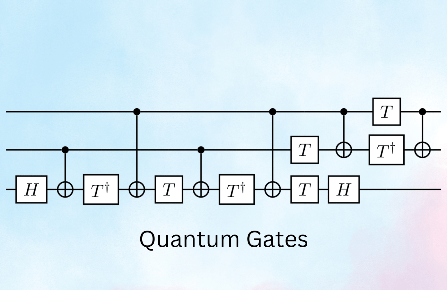 Understanding How Quantum Computing Work | Unveiling Quantum Computing