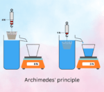 The History of Hydraulics: Innovations Through the Ages