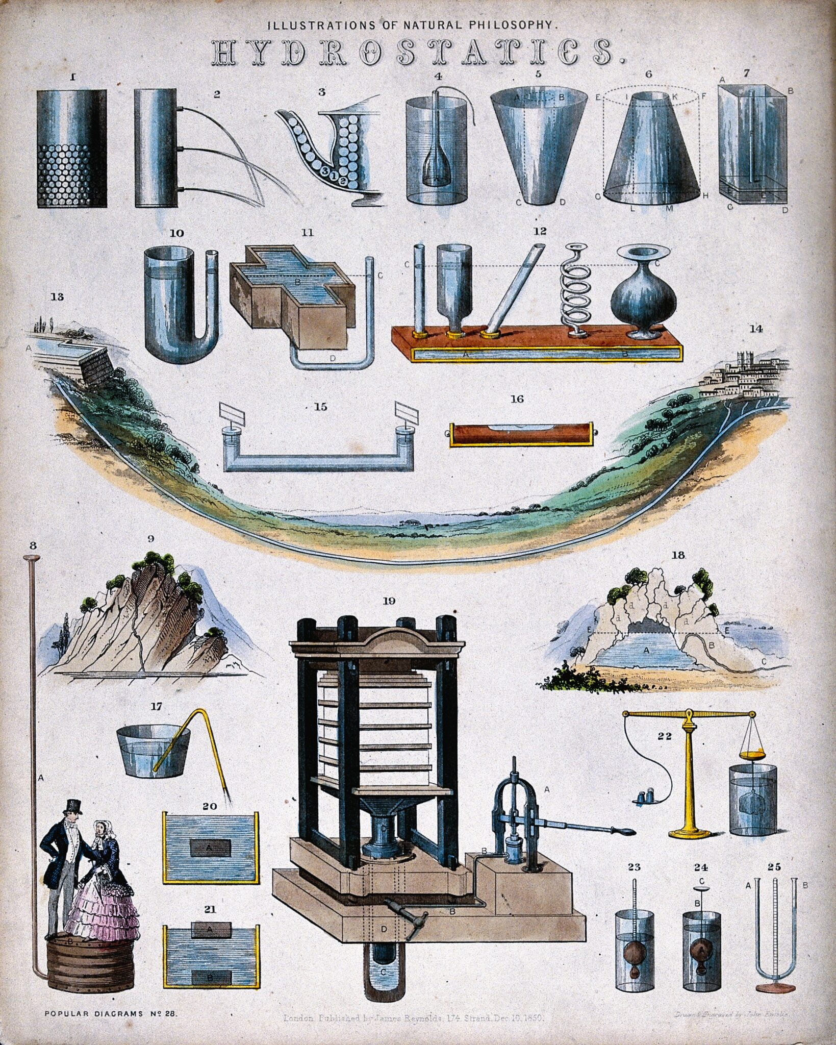 The History of Hydraulics: Innovations Through the Ages
