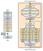 BERT vs GPT: Comparing Modern AI Language Models