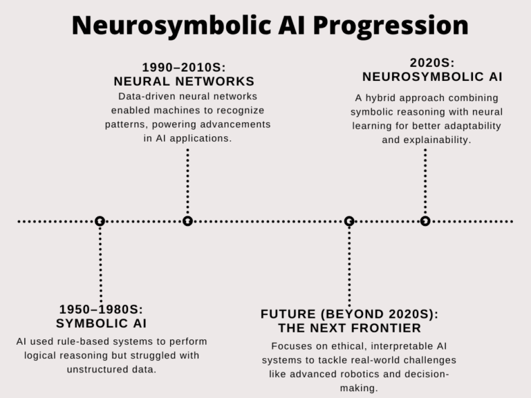 Neurosymbolic AI: The 3rd Wave of Artificial Intelligence