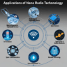 Nano Radio Technology: Applications and Evolution Explained
