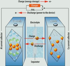 Octillion Power Systems & Tata Battery: Future of EV Energy