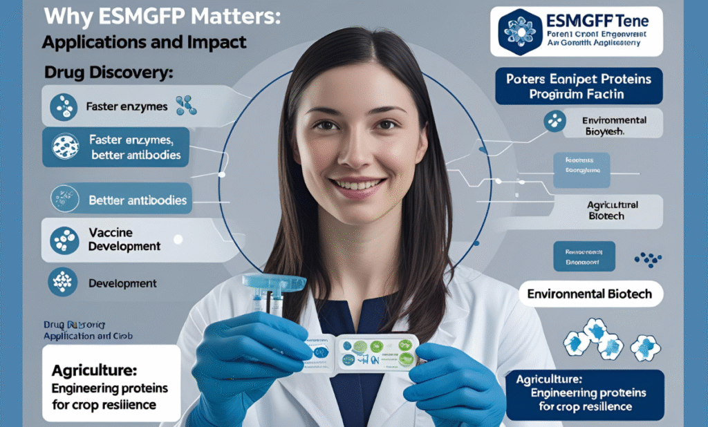AI-Designed Proteins: esmGFP and Evolutionary Simulation