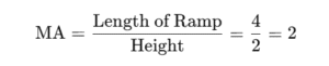 Inclined Plane Explained: Definition, Real-Life Examples & How It Makes ...