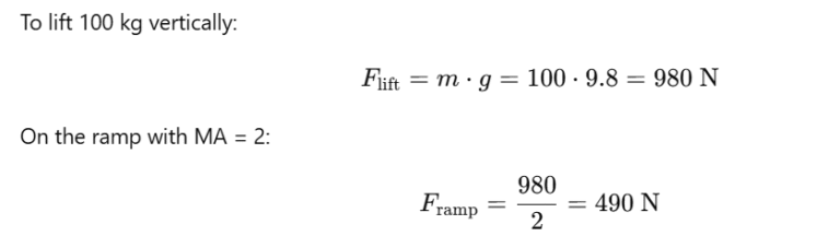 Inclined Plane Explained: Definition, Real-Life Examples & How It Makes ...