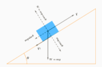 Inclined Plane Explained: Definition, Real-Life Examples & How It Makes ...