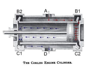 How the Corliss Steam Engine Redefined Power in the Industrial ...